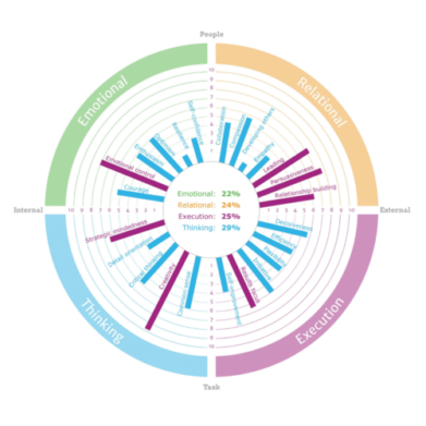What is Strengthscope®? - Cloverleaf