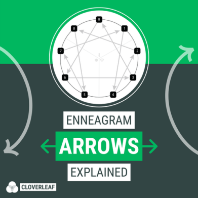Enneagram Triads Explained